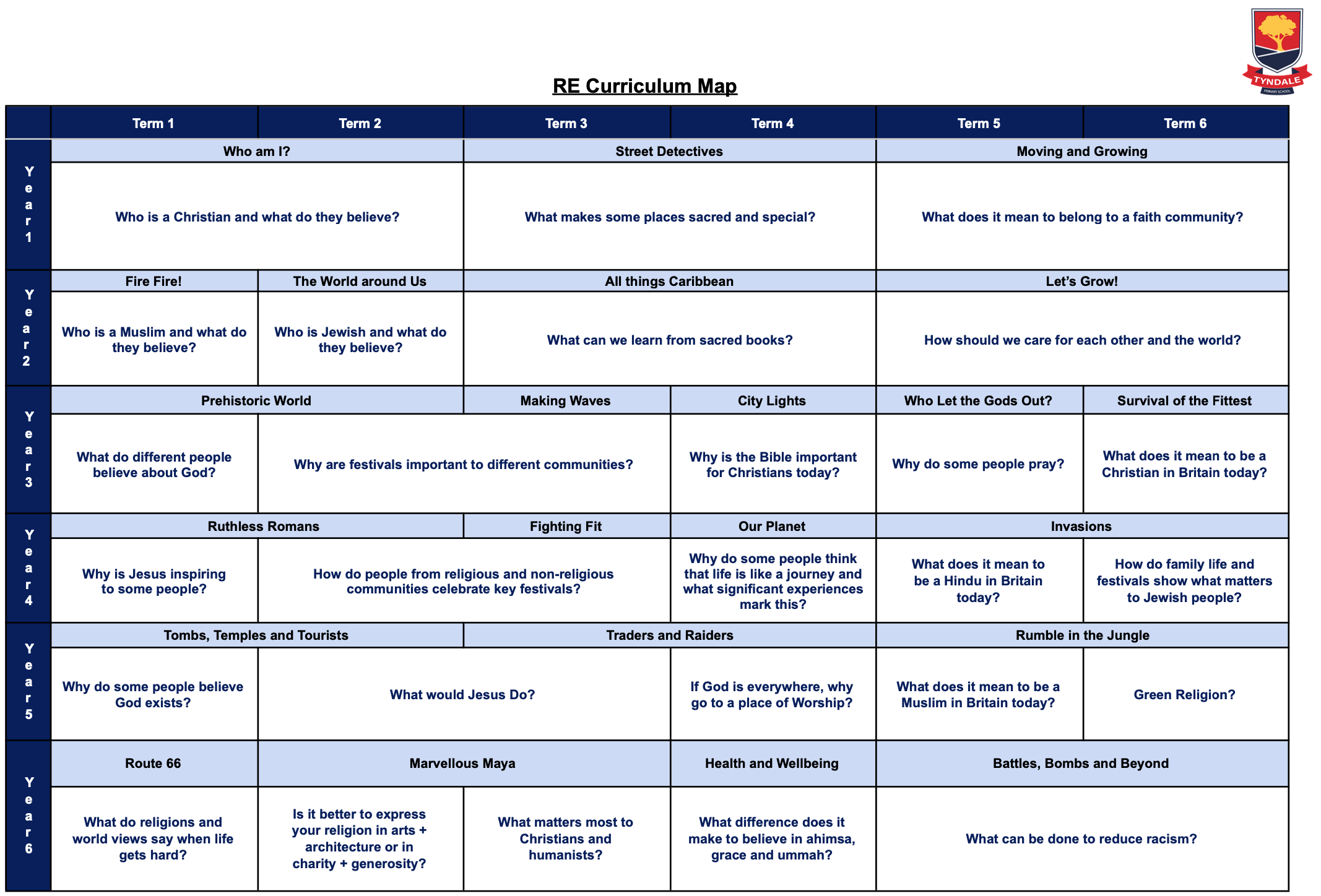 RE - Tyndale Primary School