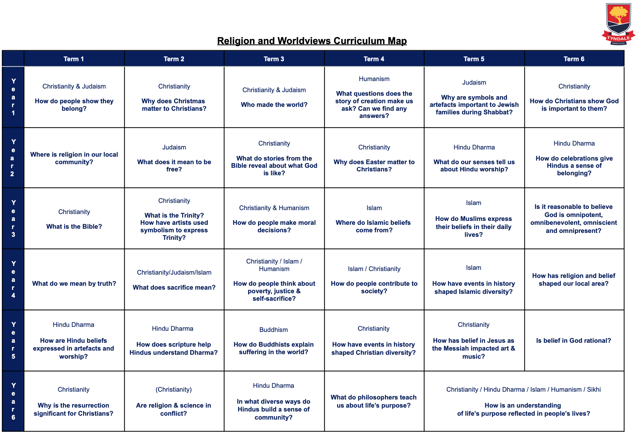Religion and Worldviews - Tyndale Primary School