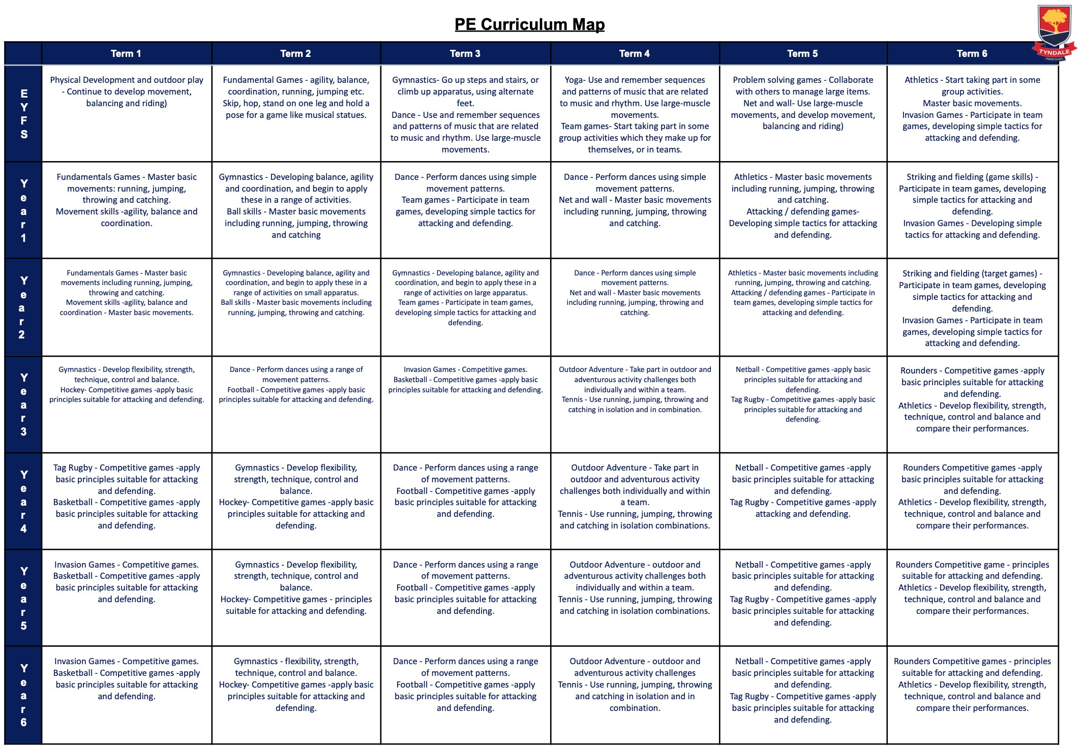 PE - Tyndale Primary School