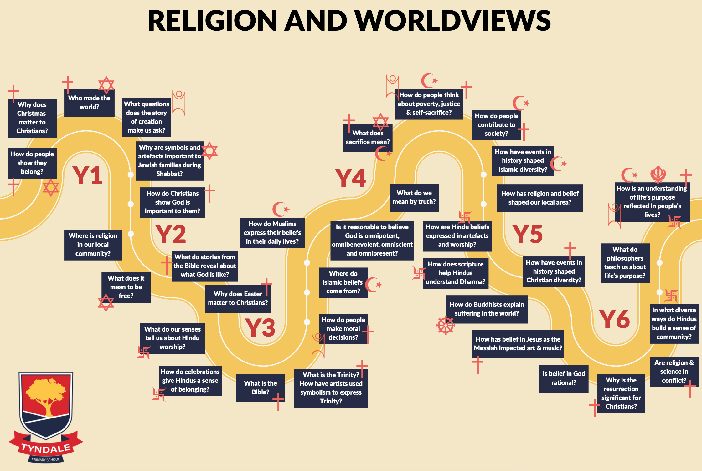 Religion and Worldviews - Tyndale Primary School