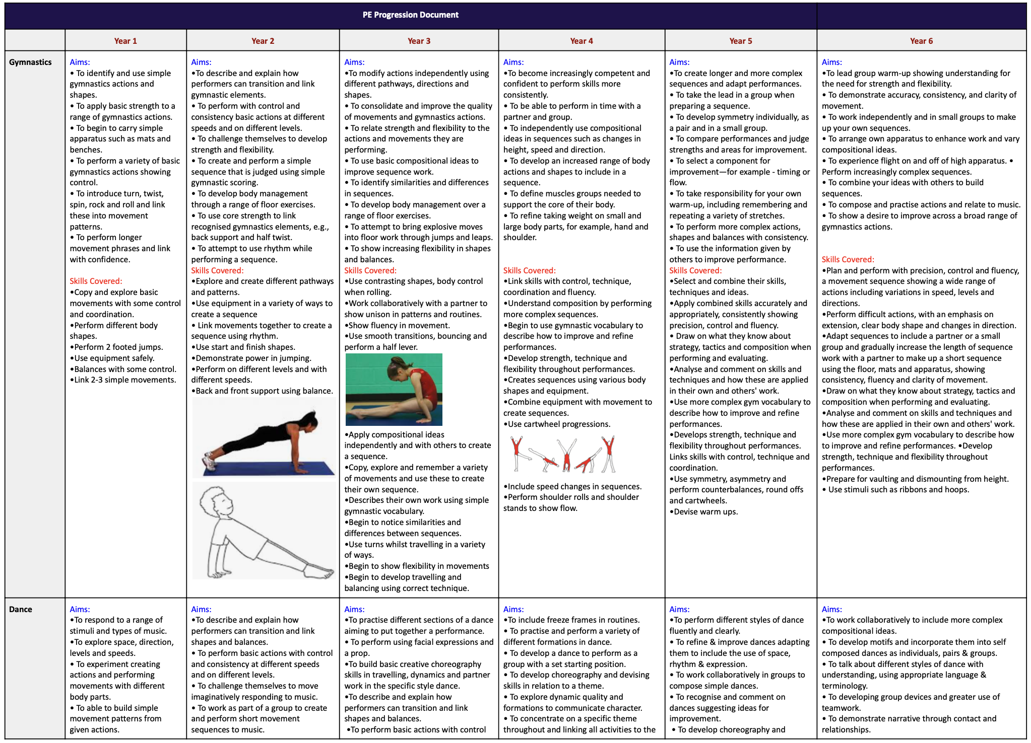 PE - Tyndale Primary School