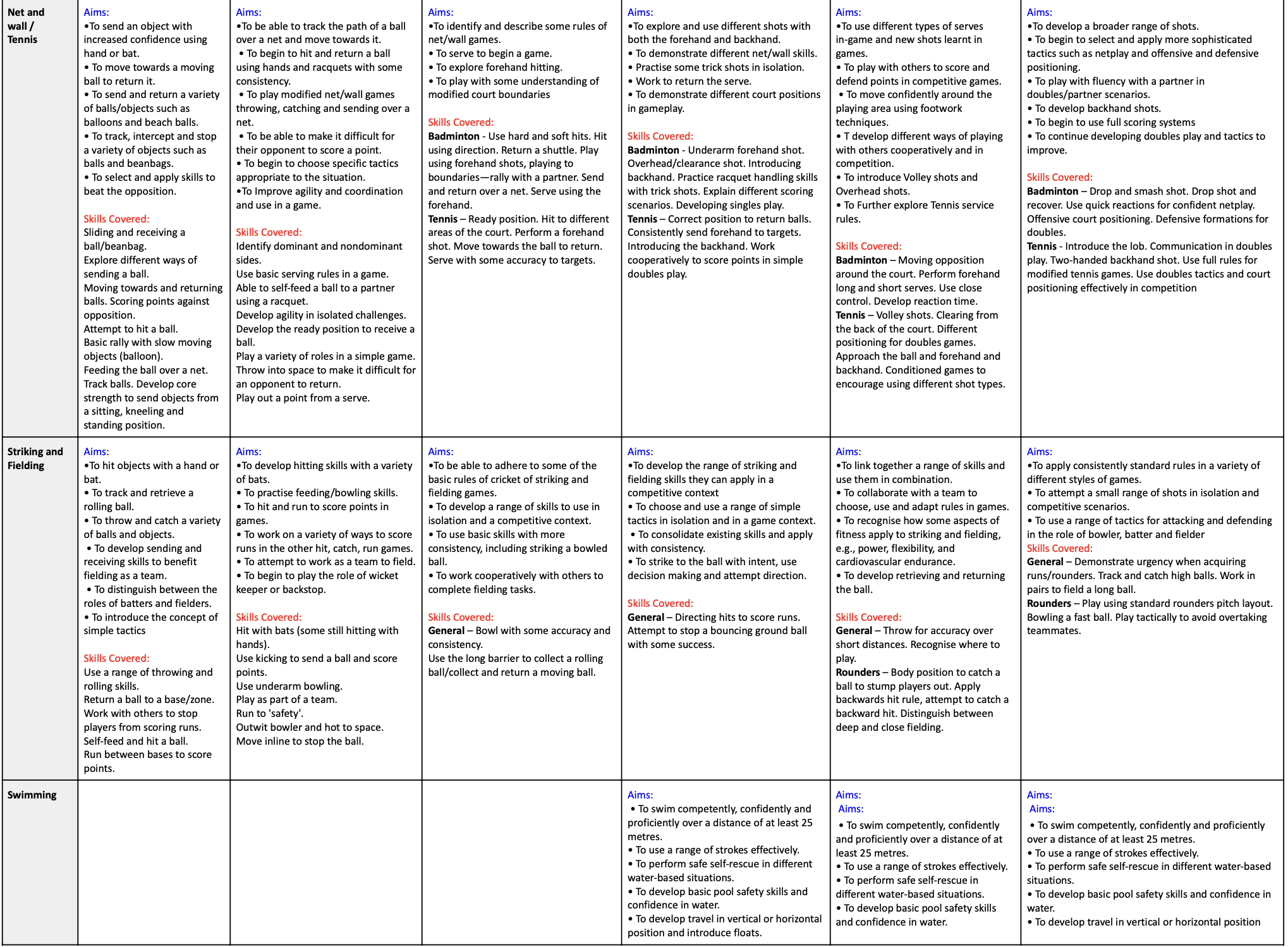 PE - Tyndale Primary School