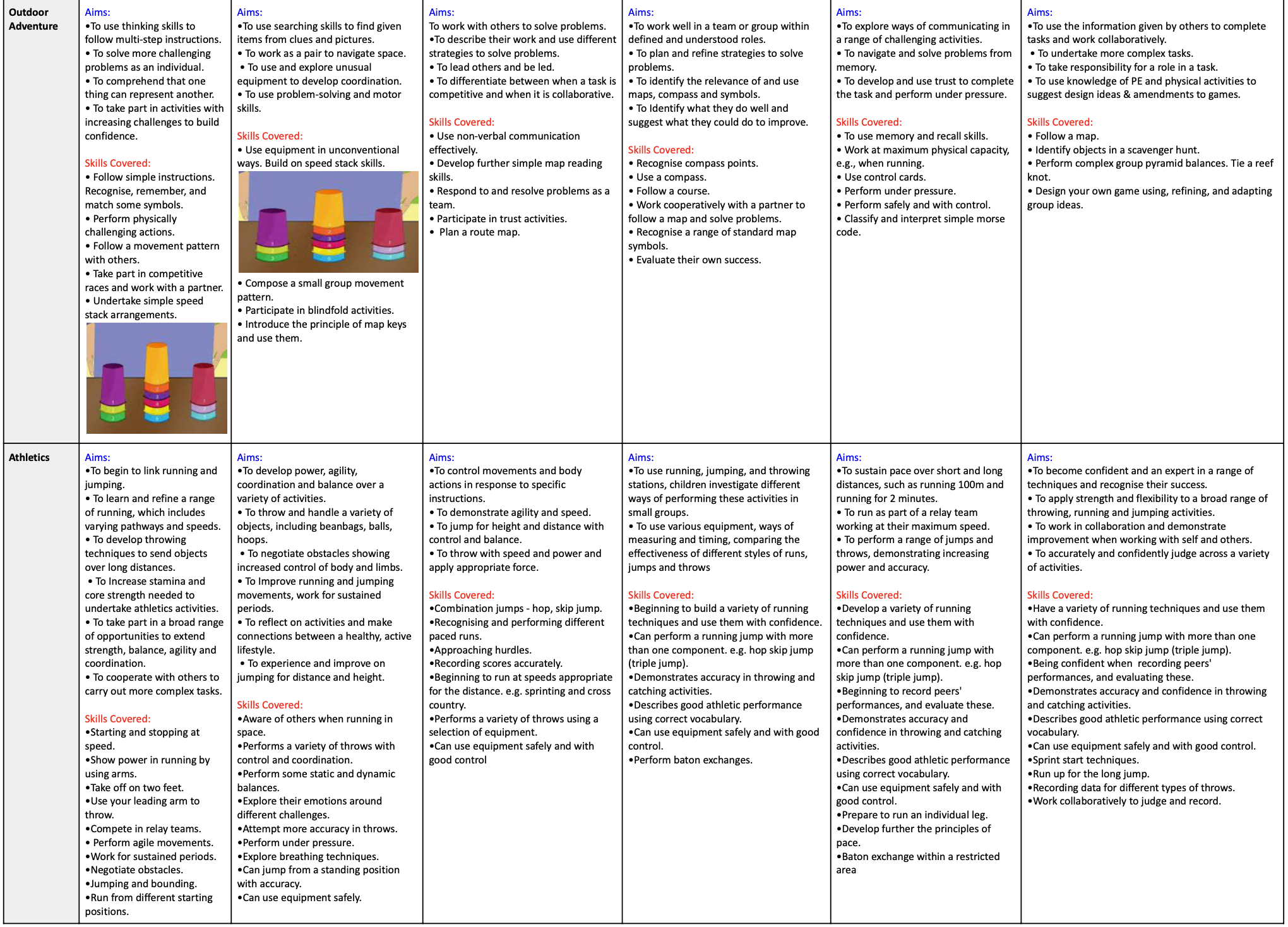 PE - Tyndale Primary School
