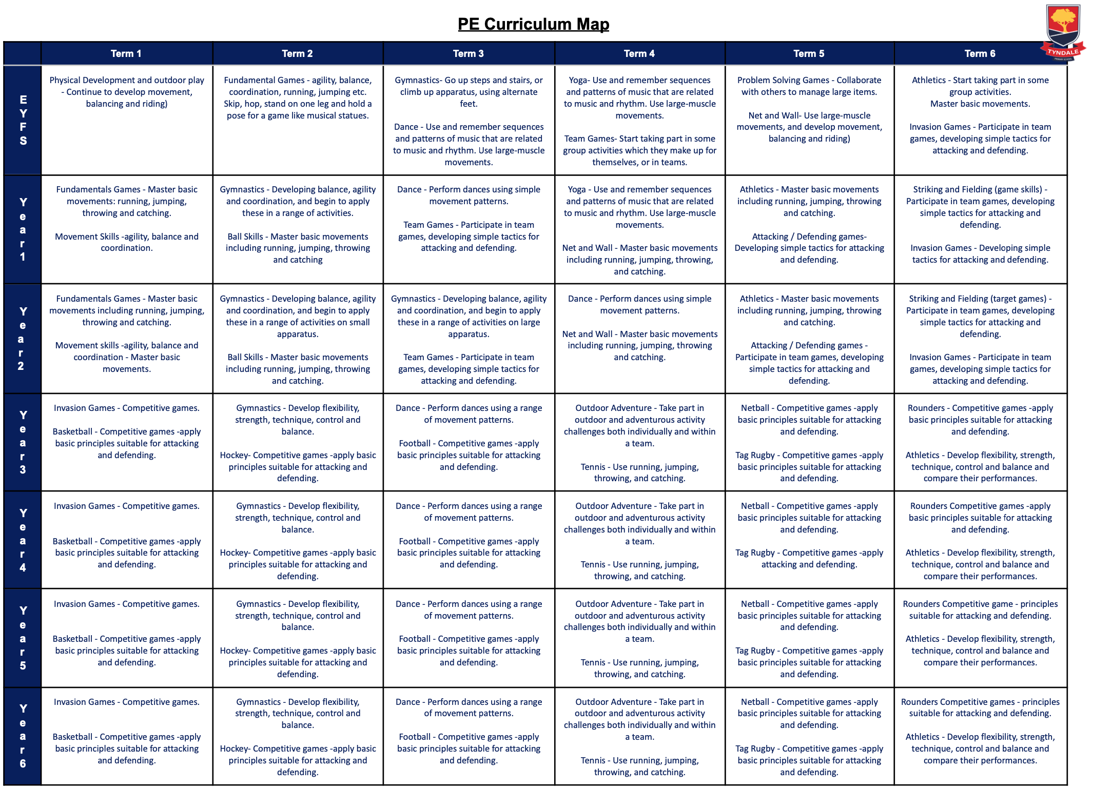 PE - Tyndale Primary School