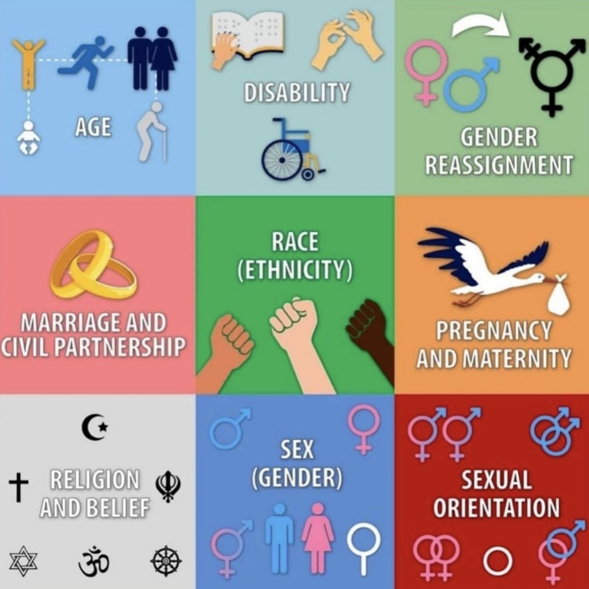 Protected Characteristics - Tyndale Primary School