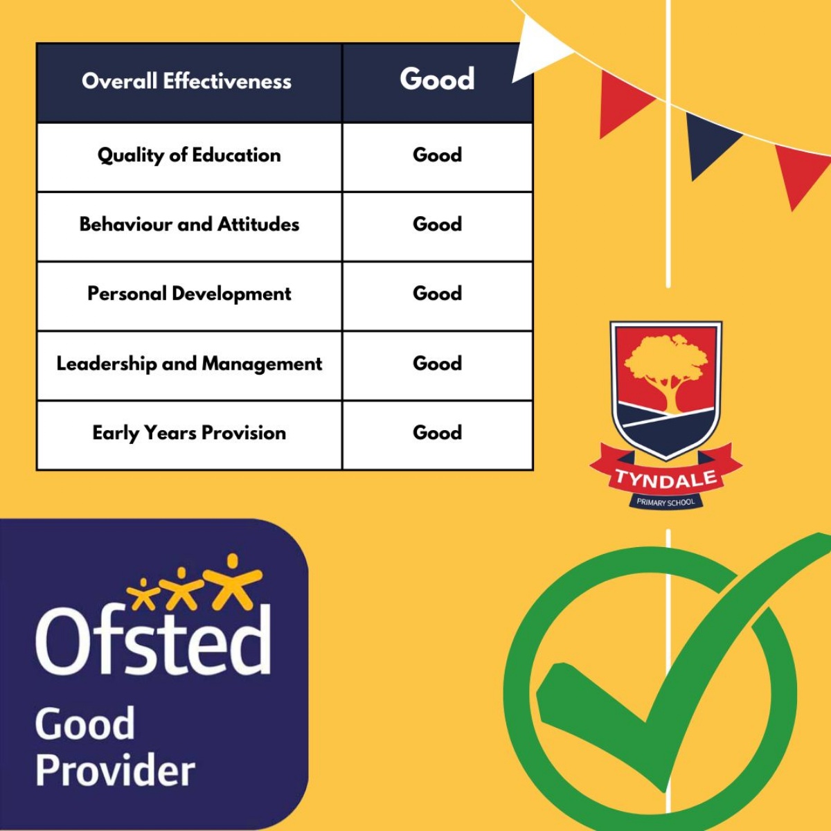 Ofsted Inspection Outcome - Tyndale Primary School